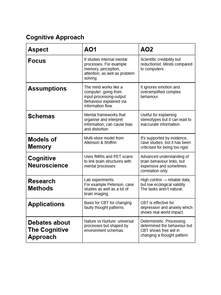 Cognitive Write Up | PDF