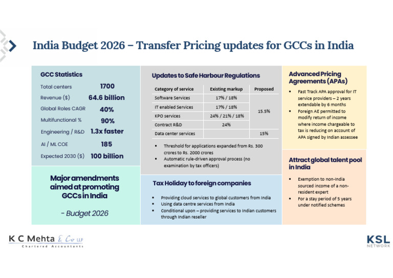 India Budget 2026 - GCCs in India | PDF | Taxation | Public Finance