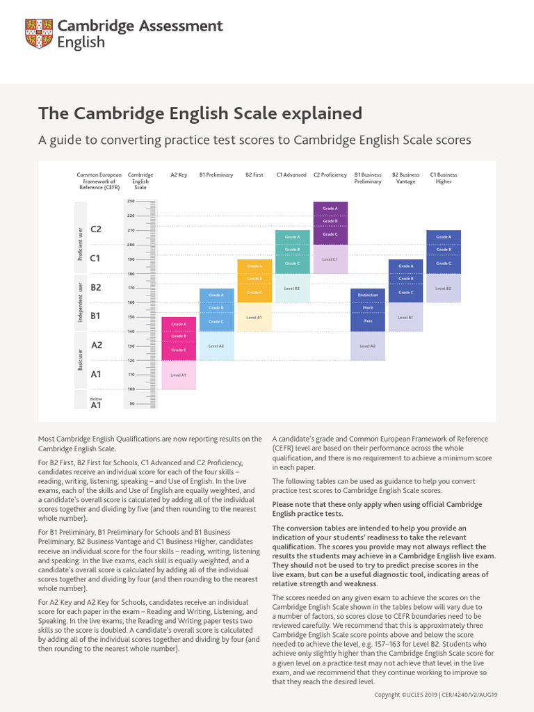 Cambridge English Preliminary For Schools (PET) Test Scores | PDF ...