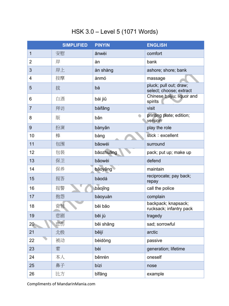 HSK 3.0 Level 5 Word List | PDF