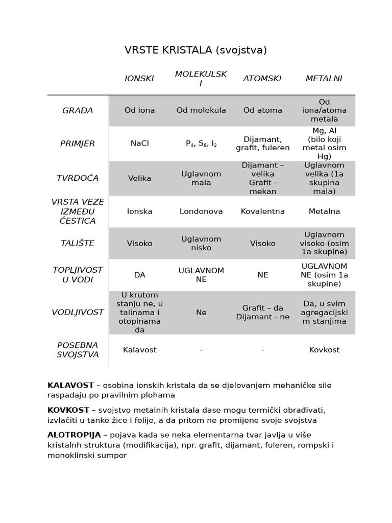 Vrste Kristala | PDF