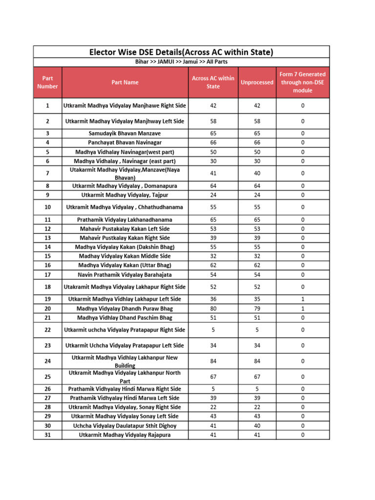 241 Jamui AC Across AC Within State 31.12.2025 | PDF | Languages ...