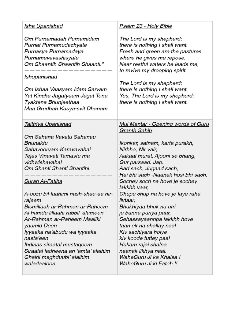 Sarva Dharma Prayer 2 | PDF | Indian Religions
