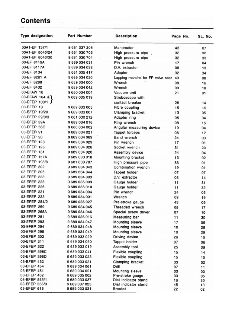 Tools Catalogue | PDF