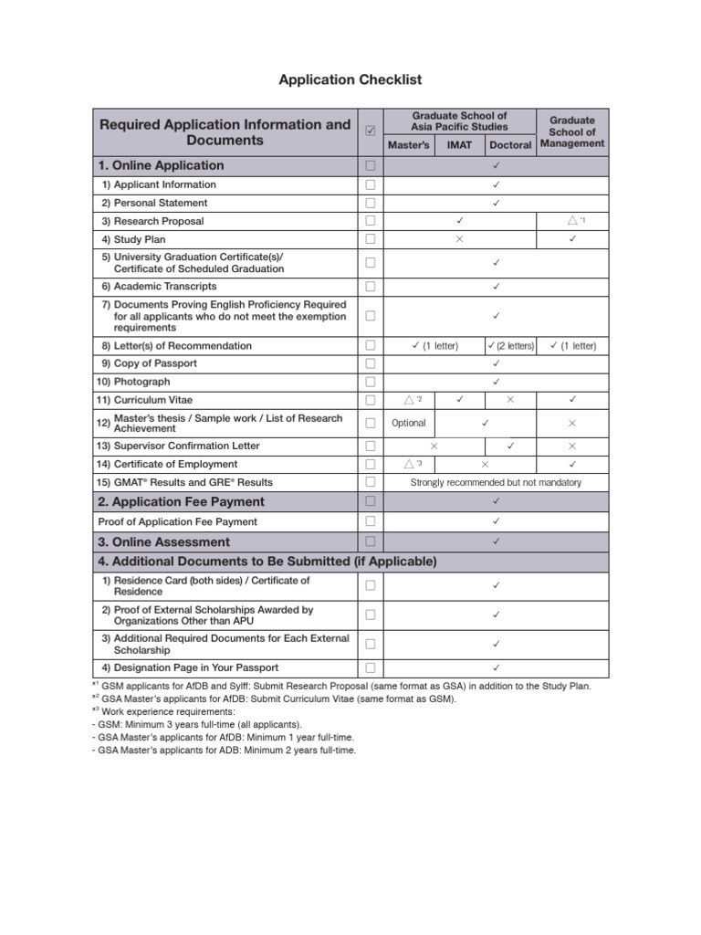 Application Checklist 2026 | PDF