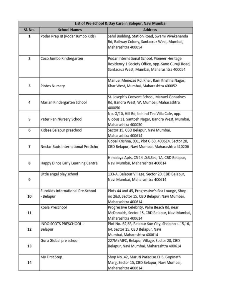 Pre School Balepur Navi Mumbai | PDF | Schools | Social Institutions