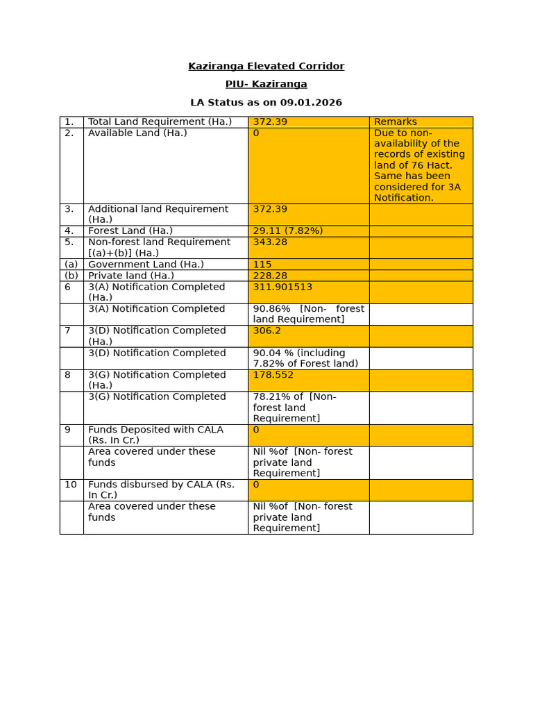 LA Status 9.1.26 | PDF