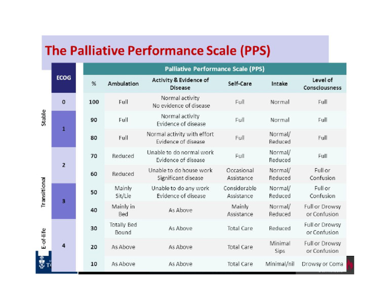 Handout 10 - Palliative Performance Scale | PDF