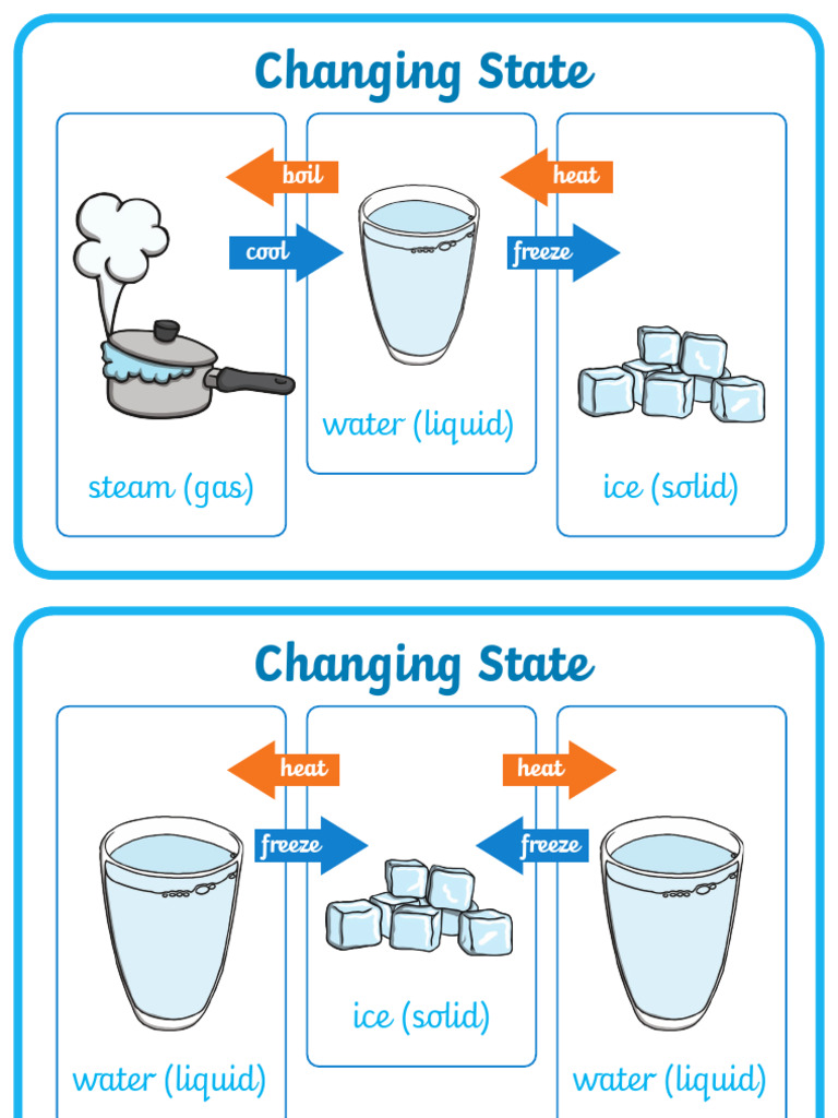 t t 2270 Changes of State Display Posters Ver 4 (1) | PDF | Water ...