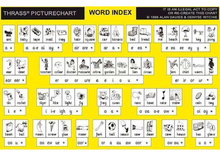 Thrass Picture Chart 1 | PDF