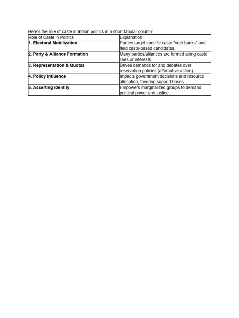 Make as a Tabular Column in Short | PDF