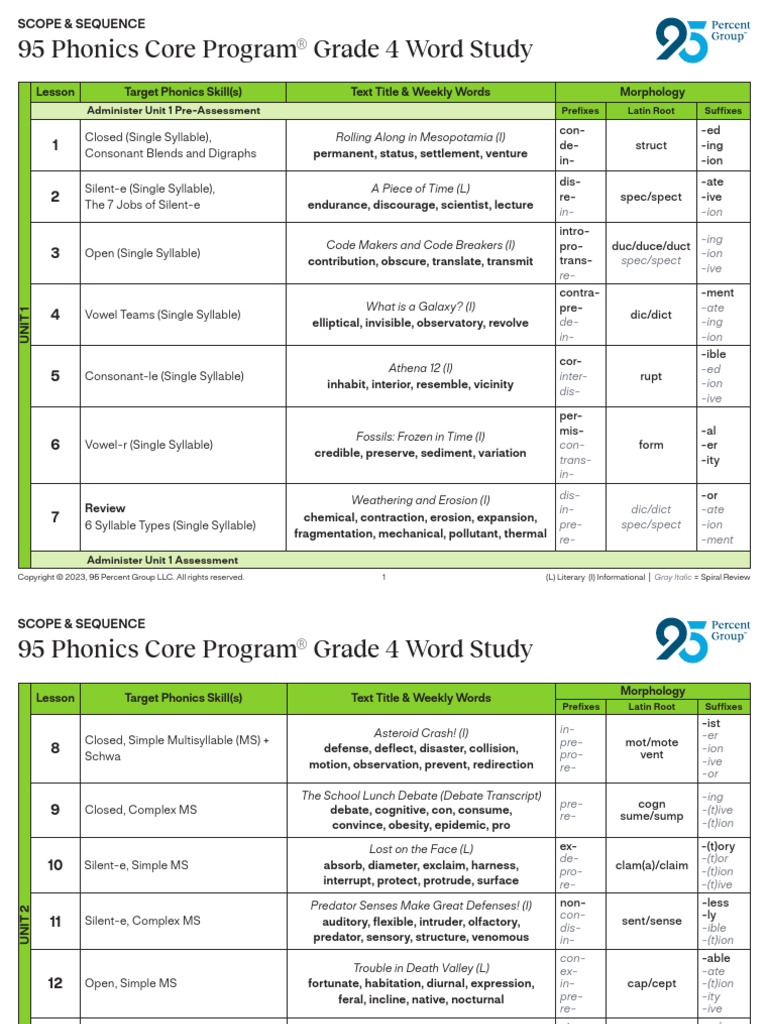 95_G4_S&S | PDF | Phonics | Linguistics