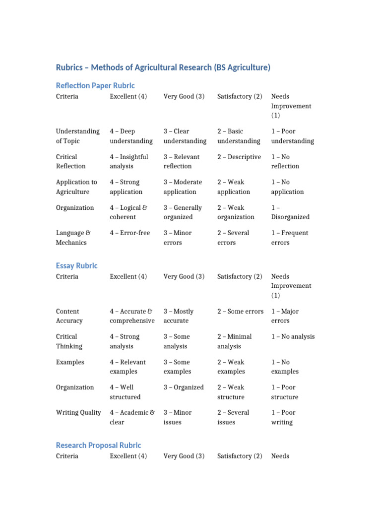 Methods of Agricultural Research Rubrics | PDF | Cognition | Methodology