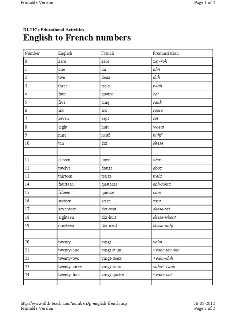 French Numbers Pronunciation