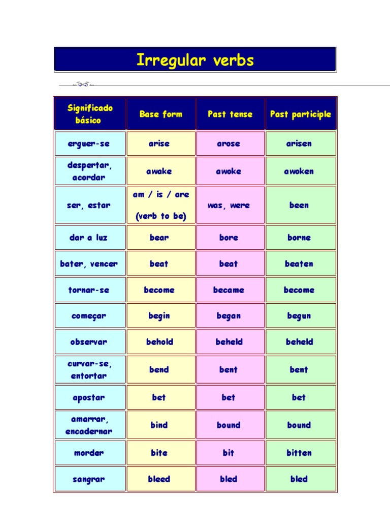 List of Irregular Verbs | PDF | Syntax | Linguistic Morphology