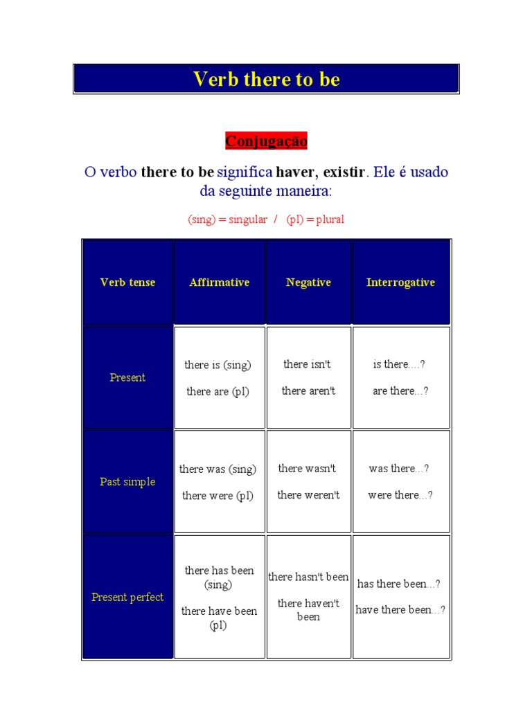 Verb There To Be | PDF