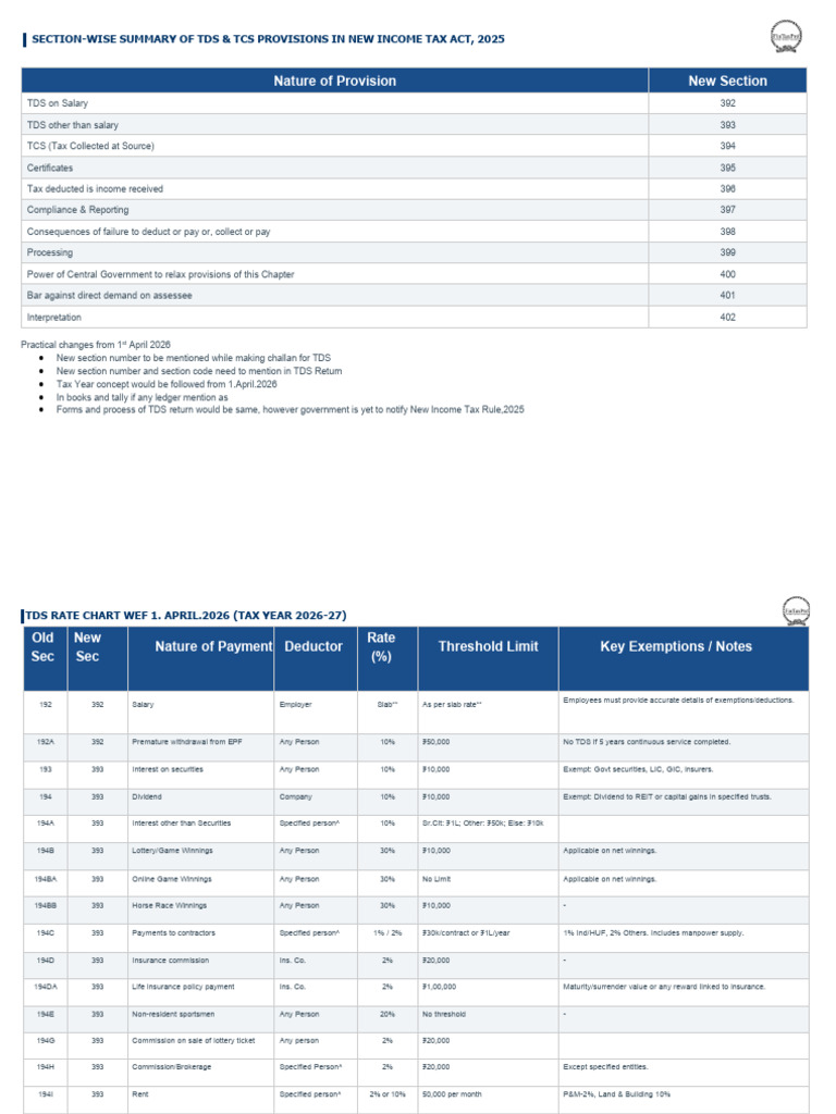 TDS Rate Chart From 1 April 2026 | PDF | Taxes | Salary