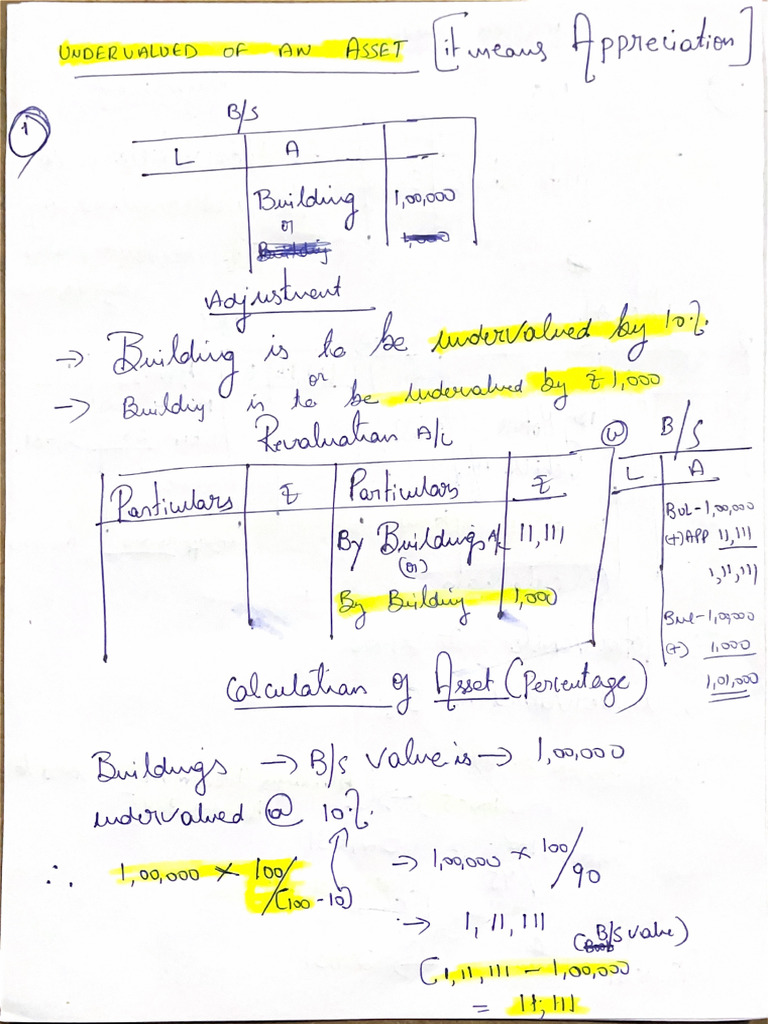 Undervalued & Overvalued of ASSET | PDF