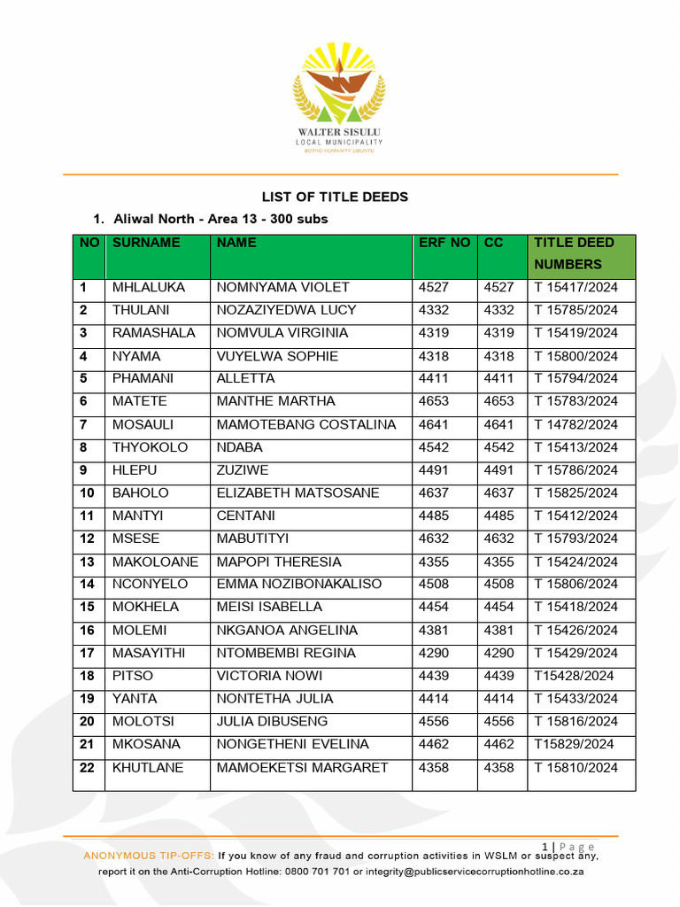 List of Title Deeds 2026 | PDF