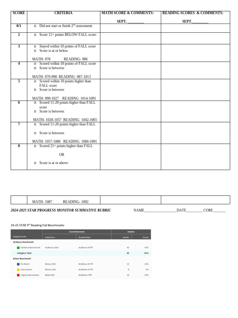 Star Summative Rubric | PDF