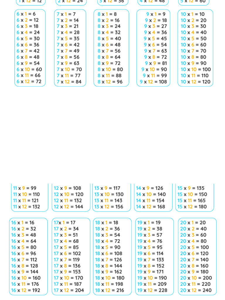 Multiplication Tables From 1 To 30 | PDF