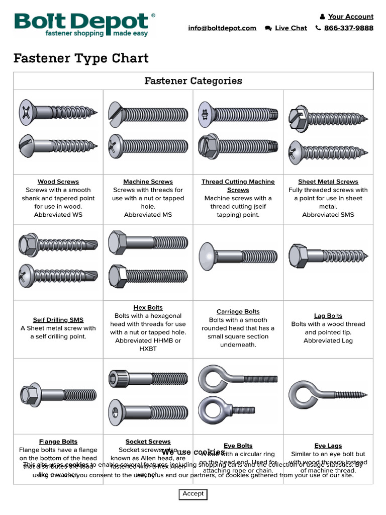 Fastener Category Type | PDF