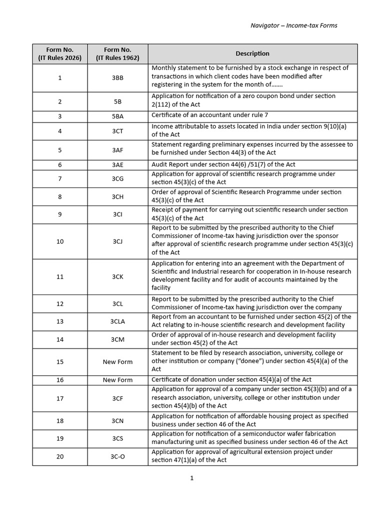 Navigator Income Tax Forms 2026 | PDF | Income Tax | Government Finances