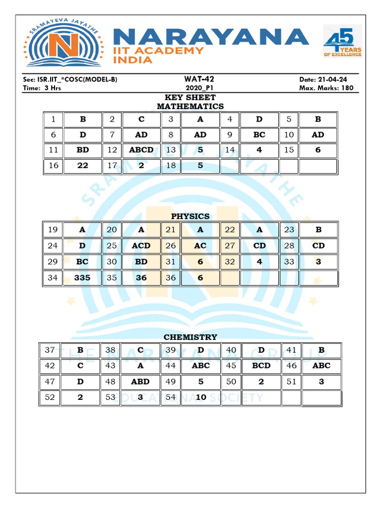 21-04-24 Isr.iit Star Co-sc(Model-b) Jee Adv 2020(P-i) Wat-42 Key & Sol ...