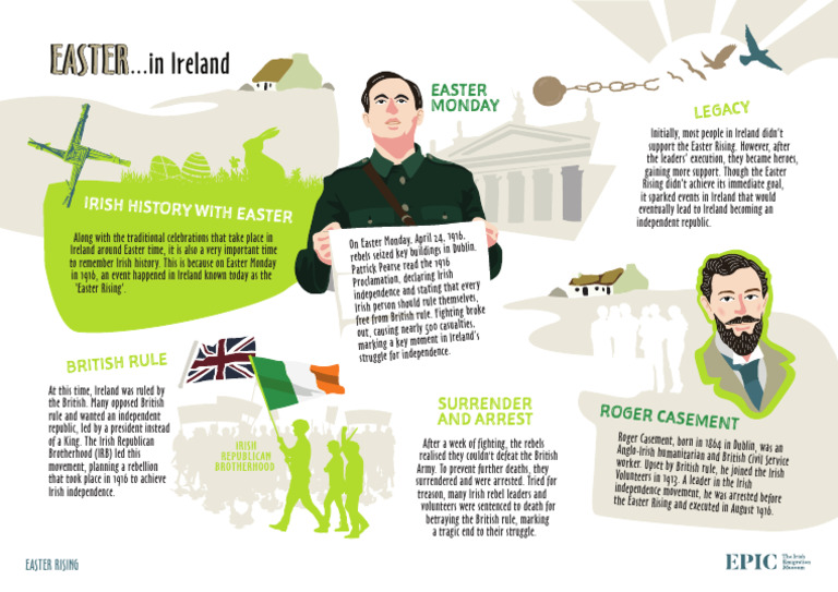 Easter-Rising Poster | PDF | Easter Rising | Ireland–United Kingdom ...