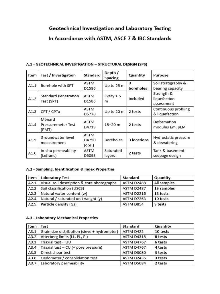 Geotechnical Investigation and Laboratory Testing | PDF