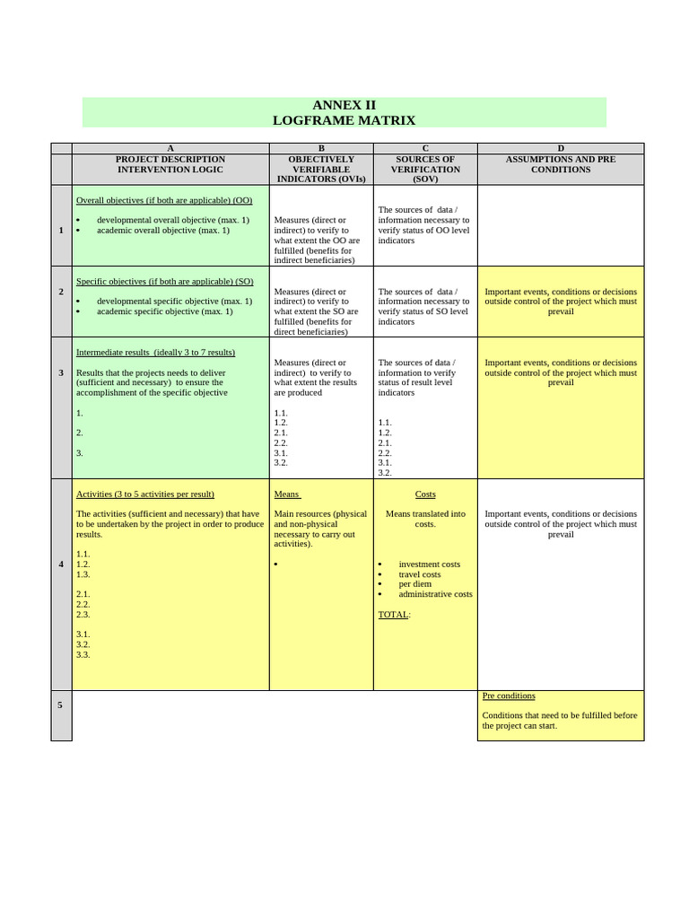 AnnexII Logframe En | PDF