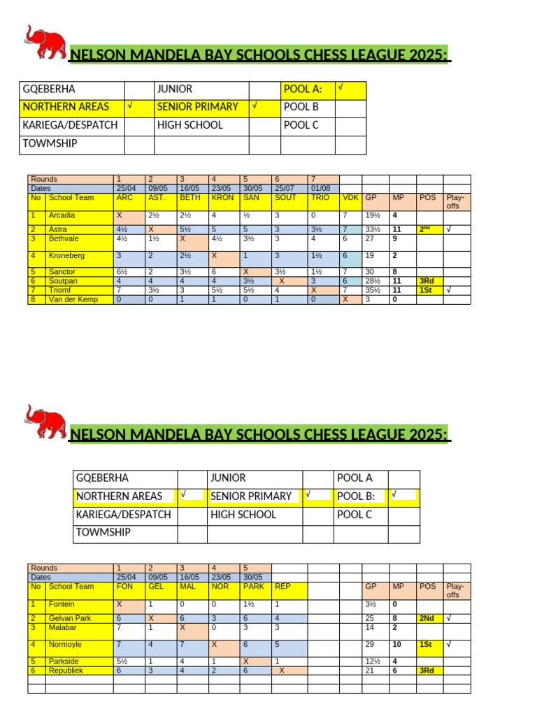 Nelson Mandela Bay Schools Chess League Northern Areas Chess Logs 31 ...