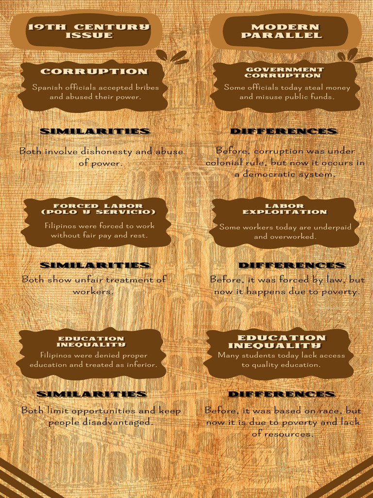 Brown Vintage Traditional History Timeline Infographic - 20260129 ...