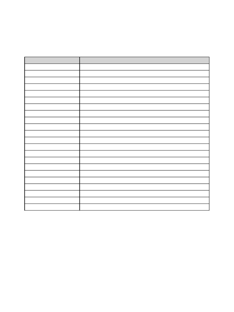 Revised Class 12 PCMB Timetable | PDF