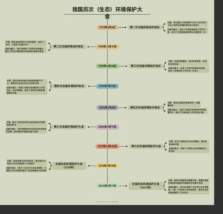 GRAP 框架基础 - 2024-10-17-09-23-241017100650 | PDF