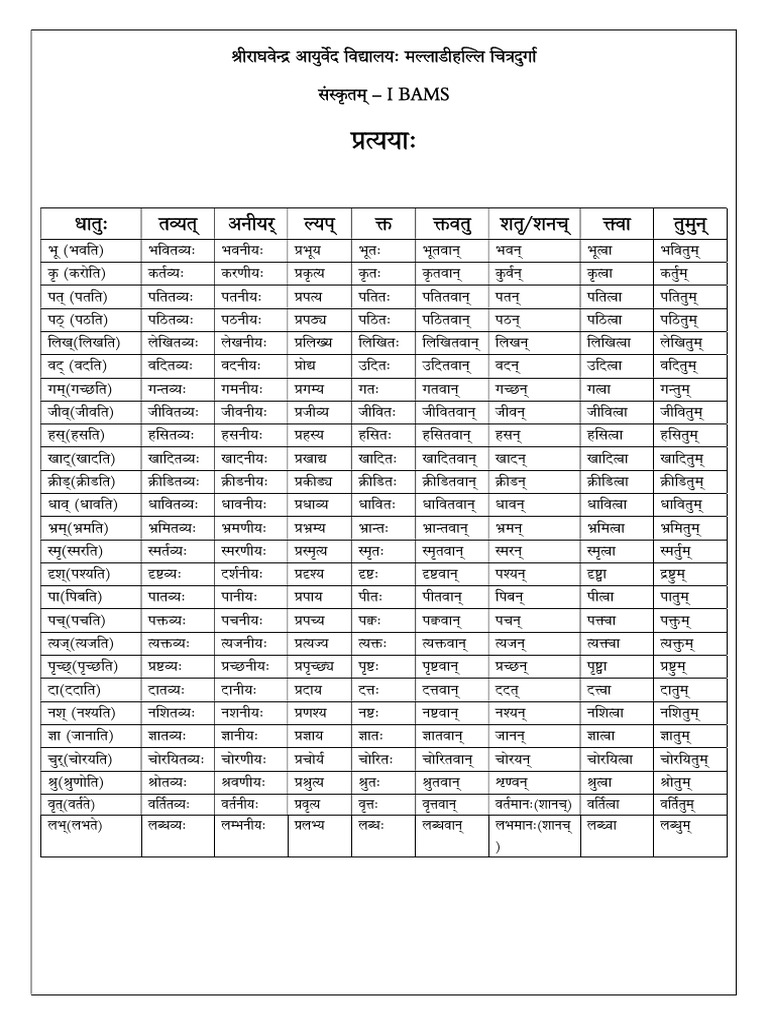 Pratyaya Charts | PDF