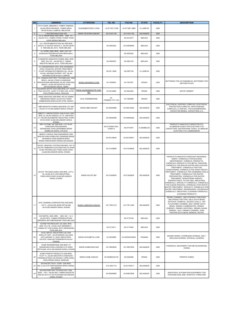 Alamat Industri | PDF | Technology & Engineering