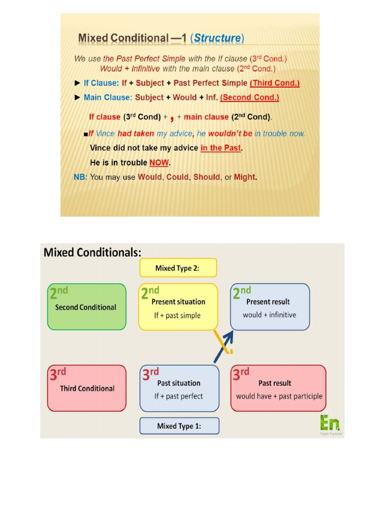 Mixed Conditionals Upper | PDF