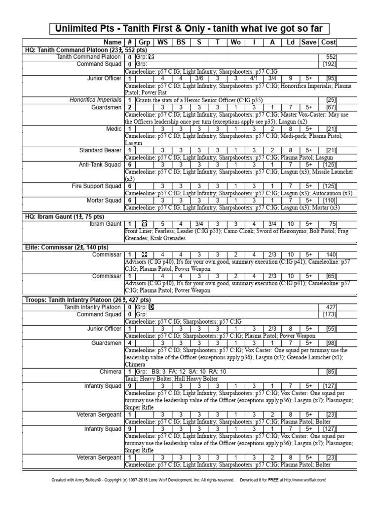 Tanith What Ive Got So Far | PDF | Platoon | Marksman
