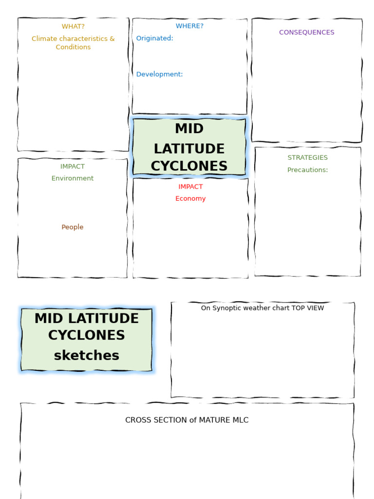 Climate Mind Map | PDF | Cyclone | Weather