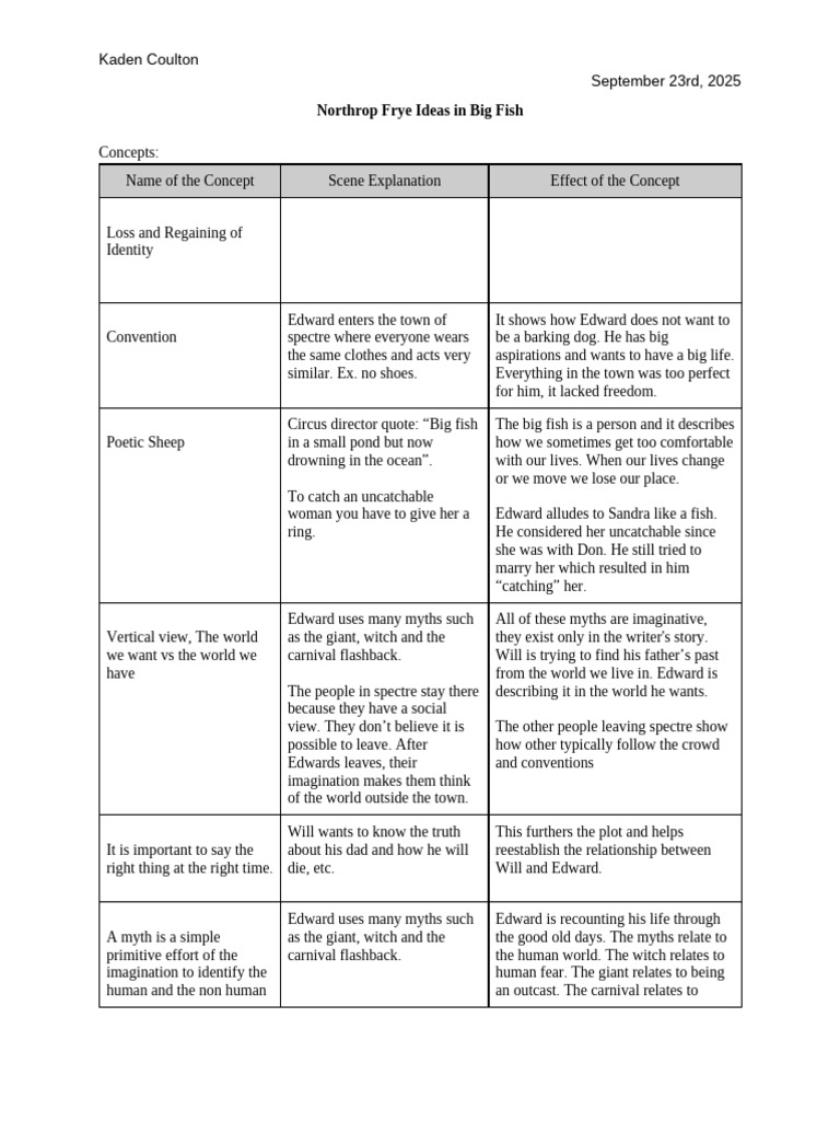 Kaden, English Movie Notes | PDF