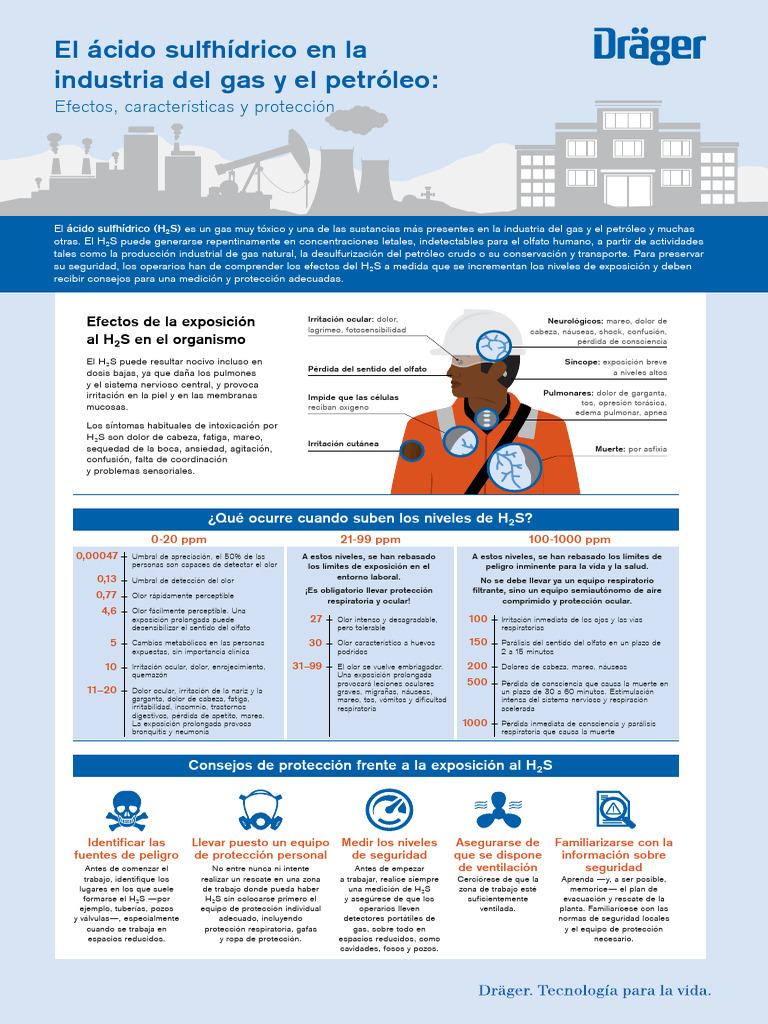 Oil and Gas Hydrogen Sulphide Knowledge Infographic h2s Dgt 2350 2020 ...
