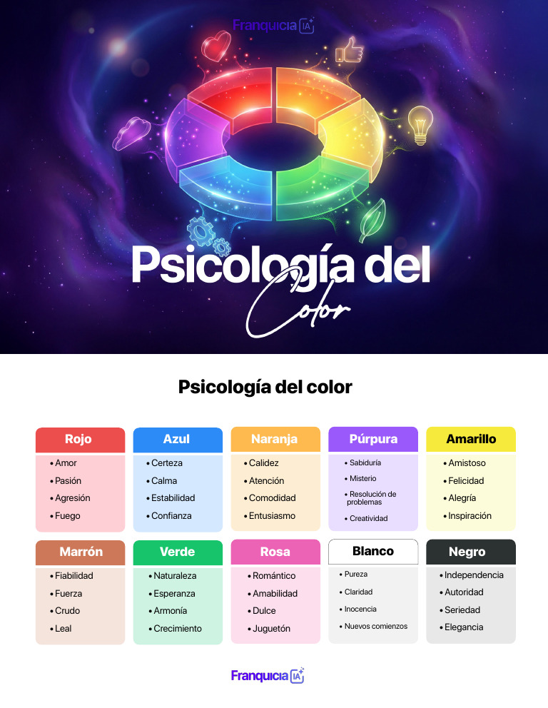 Psicología Del Color | PDF