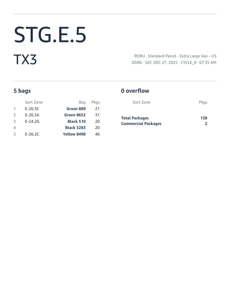 RORU | PDF