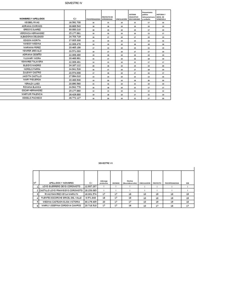 Notas Finales PN Vii y IV Semestre | PDF