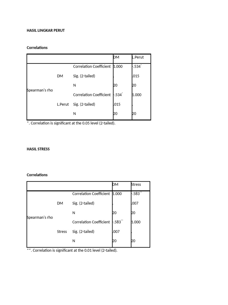 Hasil Uji Statistik Ucaaa | PDF