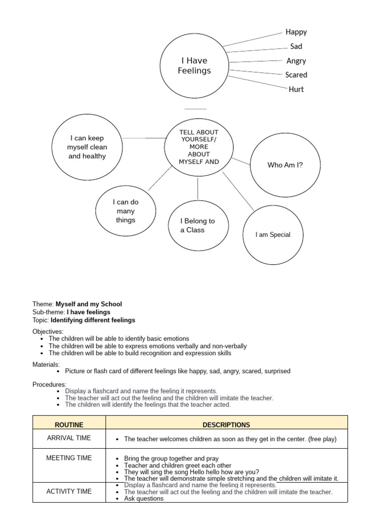 Activity Plan. Introduce Yourself | PDF | Feeling | Emotions