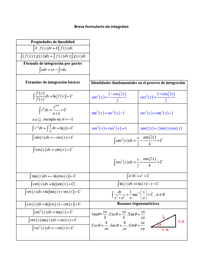 Breve Formulario de Integrales | PDF | Integral | Análisis funcional