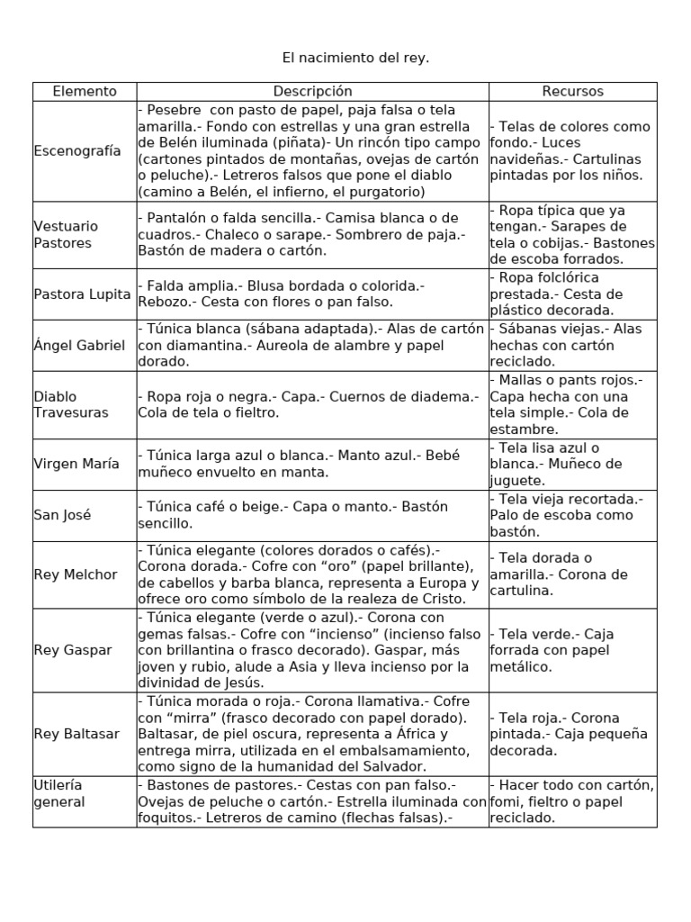 El Nacimiento Del Rey | PDF | Reyes Magos