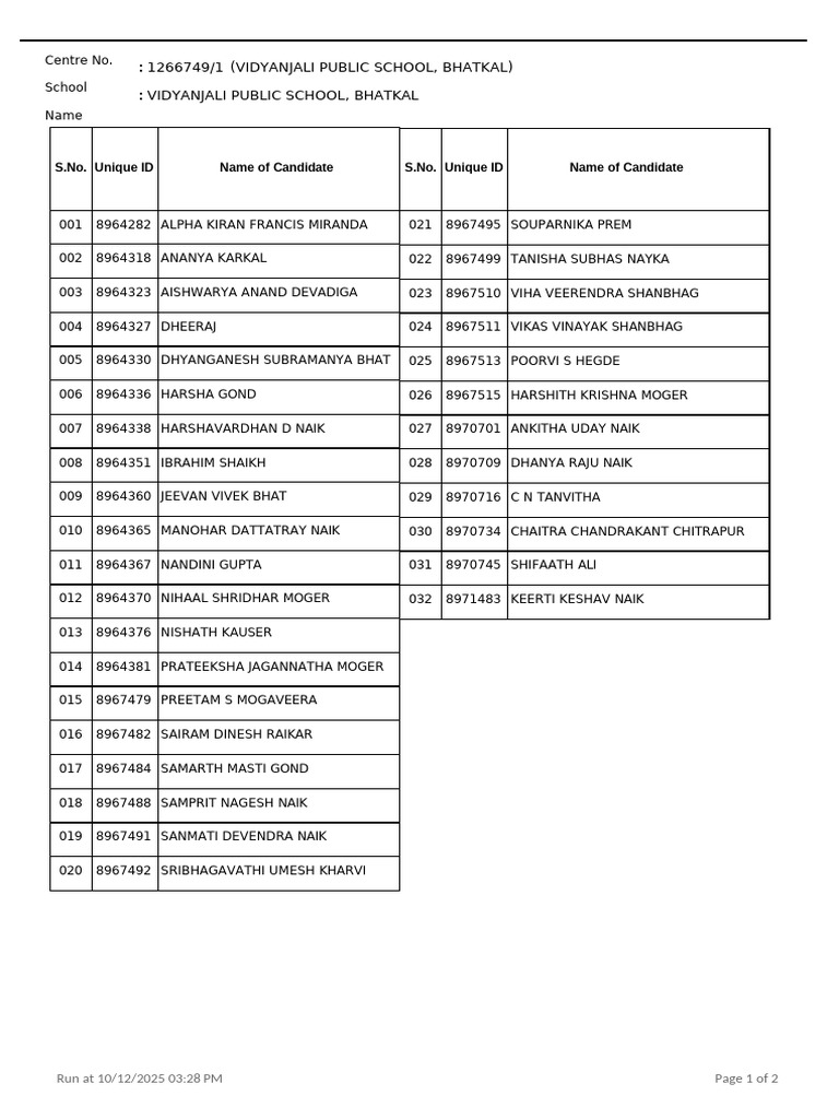 Unique Id of Candidates | PDF